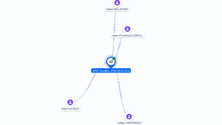 Société MRC GLOBAL (FRANCE) SAS à CERGY (95800). Chiffre d'affaires ...