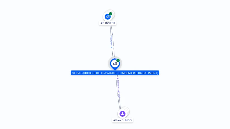 Société STIBAT (SOCIETE DE TRAVAUX ET D'INGENIERIE DU BATIMENT) à ...