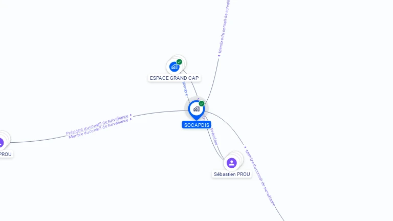 Société SOCAPDIS à AGDE (34300). Chiffre d'affaires, bénéfice, statuts ...