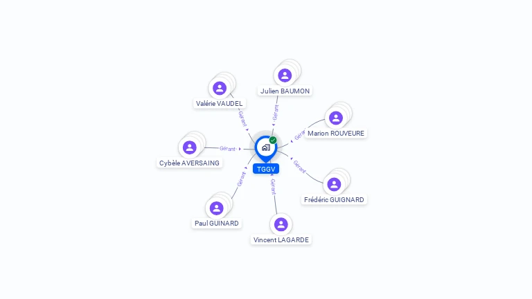 Société TGGV à LIBOURNE (33500). Chiffre d'affaires, bénéfice, statuts ...