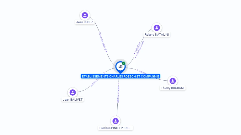 ETS CHARLES ROESCH ET CIE (LA VERPILLIERE) Chiffre d'affaires, résultat ...