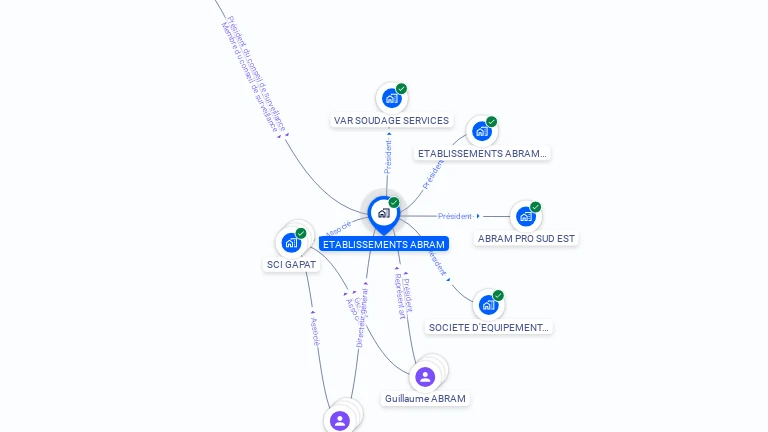ETABLISSEMENTS ABRAM (MANOSQUE) Chiffre d'affaires, résultat, bilans ...